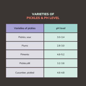 Are Pickles Acidic? Pickles for Acid Reflux [Good or Bad]