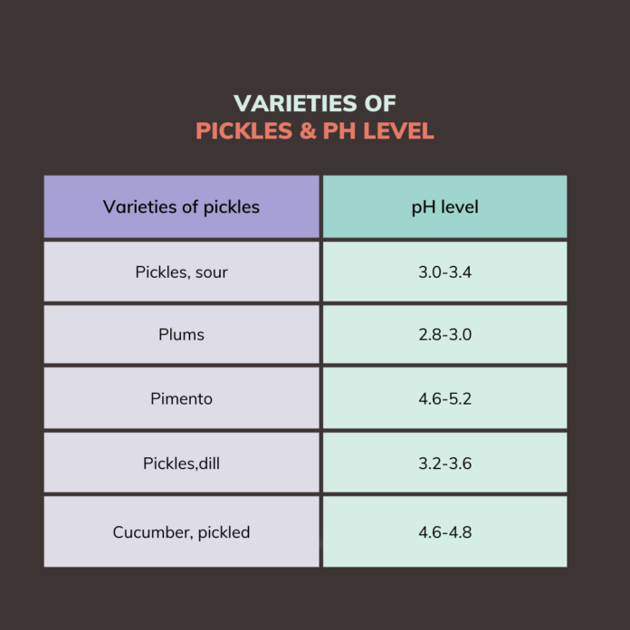 Are Pickles Acidic? Pickles for Acid Reflux [Good or Bad]