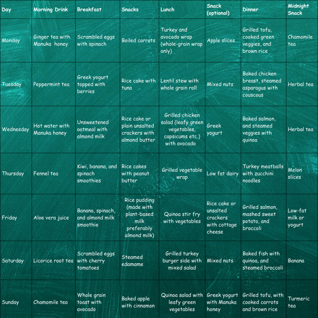 7-Day Meal Plan For Gastritis: Balancing Nutrition and Gastritis